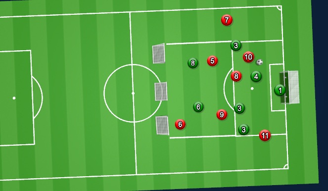 Football/Soccer: OA3 Final Third (Academy: Counter/Reactive pressure ...