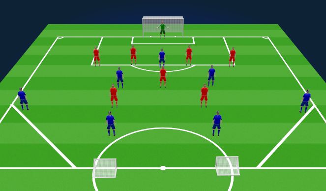 Football/Soccer: Pontardawe academy u12 Defending the Overload (Technical: Defensive skills ...