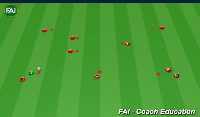Football/Soccer: Passing anim (Technical: Passing & Receiving , Academy ...