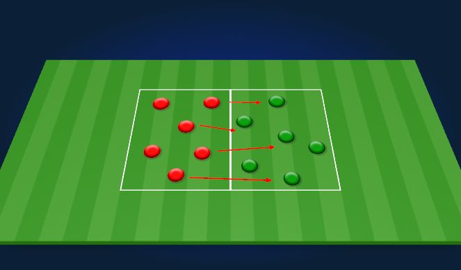 Football/Soccer: Transistion and forward passing 6v6 (Tactical ...
