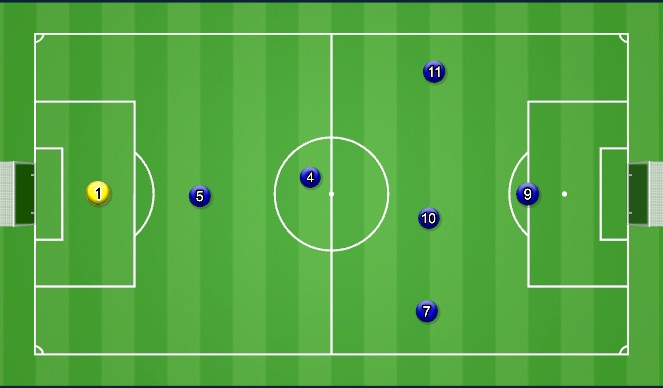 Football/Soccer: Formations (Warm-ups, Beginner)