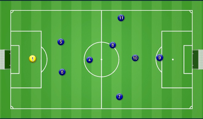 Football/Soccer: Formations (Warm-ups, Beginner)