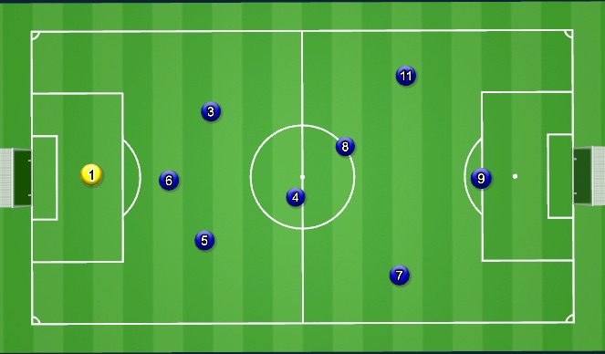 Football/Soccer: Formations (Warm-ups, Beginner)