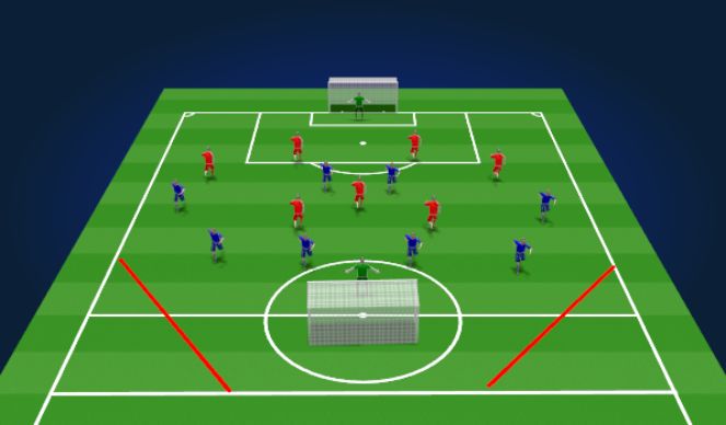 Football/Soccer: Defending The Overload Out of Possession (Academy: Low-block and press, Academy ...