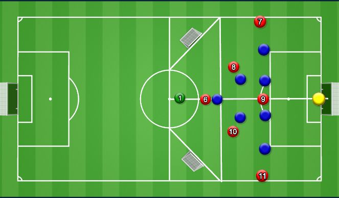 Football/Soccer: attacking with an overload (Specific practice + SSG) #2 attacking the final ...