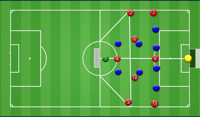Football/Soccer: attacking with an overload (Specific practice + SSG) #2 attacking the final ...