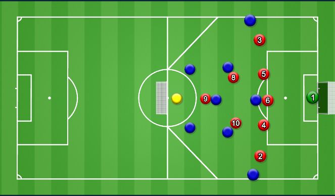 Football/Soccer: defending the final third (Specific practice + SSG) #1 low block (Tactical ...