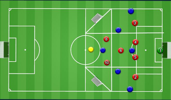 Football/Soccer: defending an overload (Specific practice + SSG) #1 low block (Tactical ...