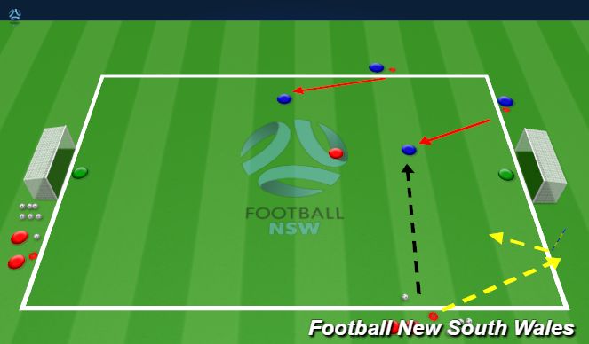 Football/Soccer: Looking for forward play in transition (Technical: Attacking and Defending ...