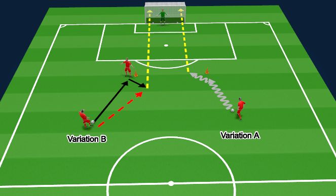 Football/Soccer: Ystrad Mynach long range shooting u14 (Technical ...
