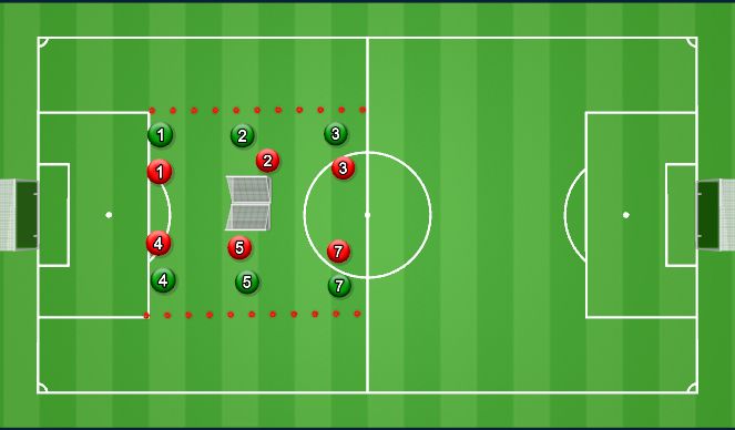 Football/Soccer: Open Play Press Forcing Transition (Academy: Attacking ...