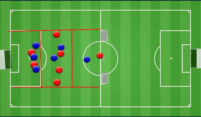 Football/Soccer: UEFA B 3) Breaking Lines - 4-4-2 Final (Academy ...