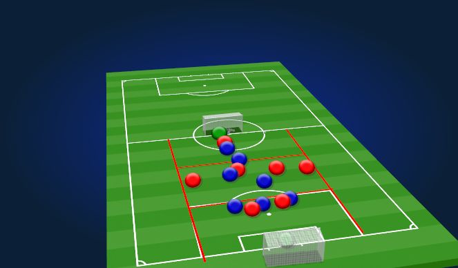 Football/Soccer: UEFA B 3) Breaking Lines - 4-4-2 Final (Academy ...