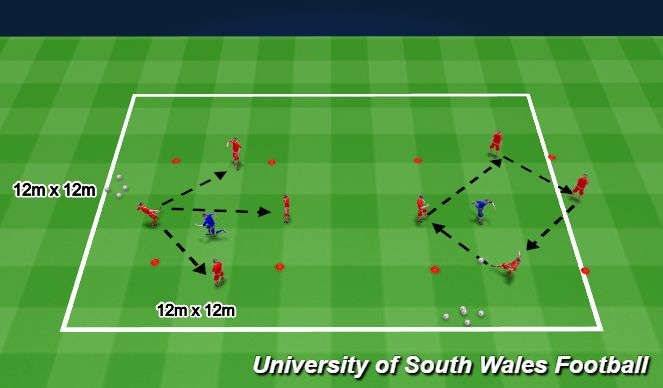 Football/Soccer: Passing and Receiving (Technical: Passing & Receiving ...