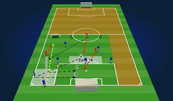Football/Soccer: Attacking From Wide Areas- IDP Session (Academy ...