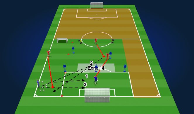 Football/Soccer: Attacking From Wide Areas- IDP Session (Academy ...