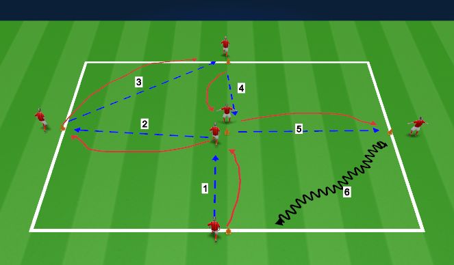 Football/Soccer: Defending (Tactical: Defensive principles, Moderate)