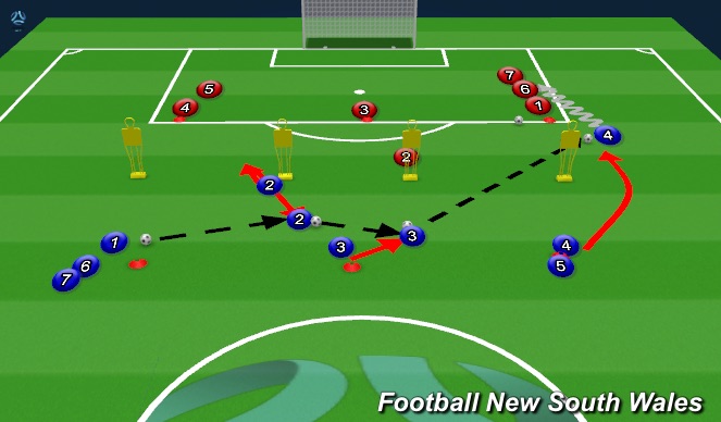Football/Soccer: Week 12/2 BP - Creating Scoring Chances (Tactical ...