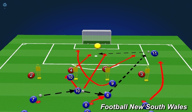 Football/Soccer: Week 12/2 BP - Creating Scoring Chances (Tactical ...