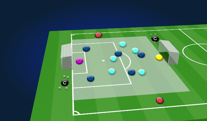 Football/Soccer: Finishing Phase (Academy: Finish the attack, Academy ...