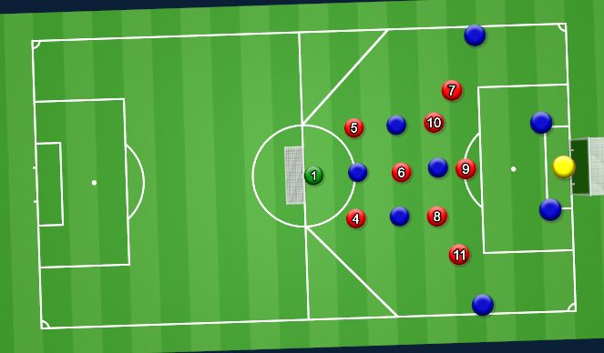 Football/Soccer: Defending the Lines (Tactical: Defensive principles ...