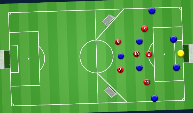 Football/Soccer: Defending the Lines (Tactical: Defensive principles ...