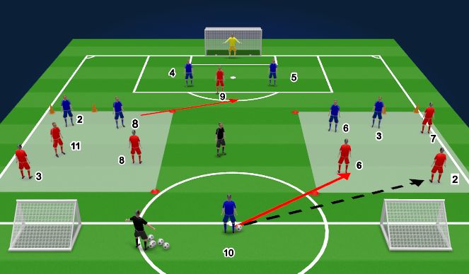 Football/Soccer: UEFA B GK - OA3 (Defending the Overload) Option 2 (Tactical: Defensive ...