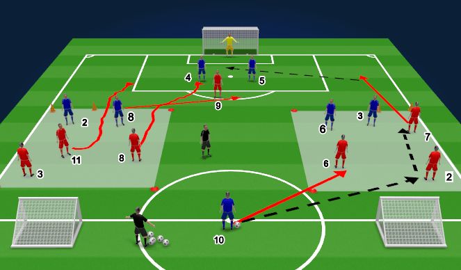 Football/Soccer: UEFA B GK - OA3 (Defending the Overload) Option 2 (Tactical: Defensive ...