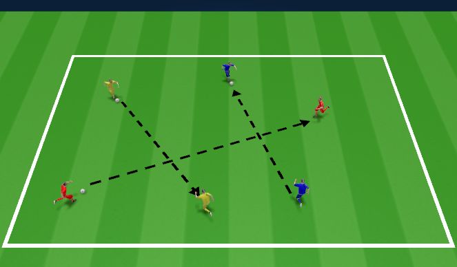 Football/Soccer: Fundamentals (Ages 6-8) - Topic: Passing & Receiving | Focus: Push Pass ...