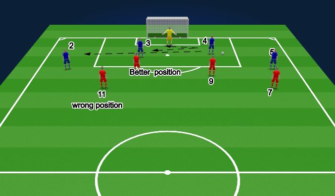 Football/Soccer: Danielle Press position (Tactical: Positional understanding, Moderate)