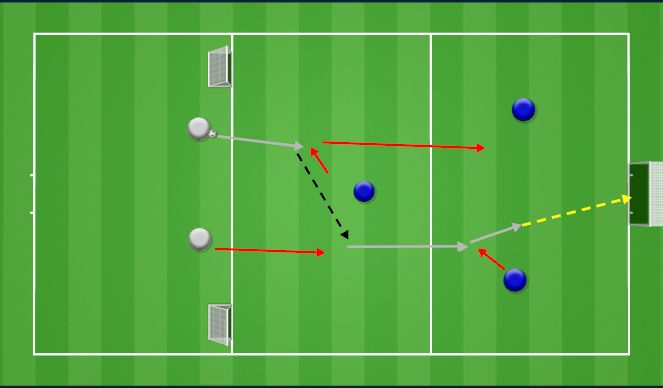 Football/Soccer: 2/18 (Technical: Attacking and Defending Skills, Moderate)