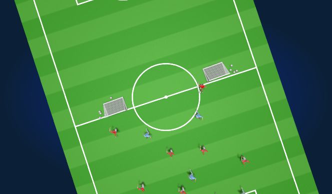 Football/Soccer: Attacking Final 3rd (Academy: Attacking transition game, Academy Sessions)