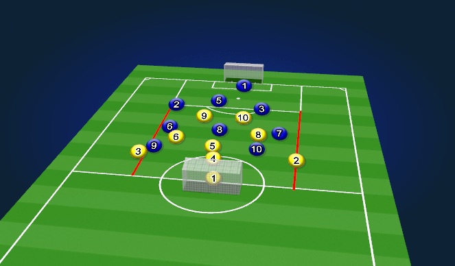 Football/Soccer: Defending The Lines (Functional: Defender, Academy ...