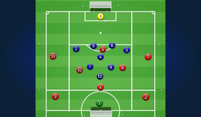 Football/Soccer: Defending the Overload (442 v 433) - Specific into SSG ...