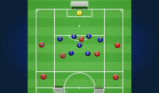 Football/Soccer: Defending the Overload (442 v 433) - Specific into SSG (Tactical: Defensive ...