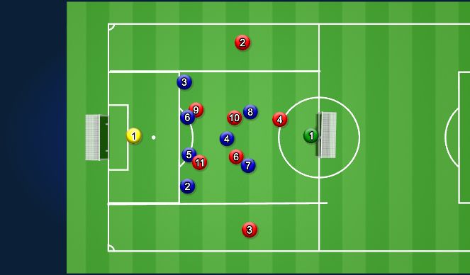 Football/Soccer: Defending the Switch (442 diamond v 352) - Defensive ...