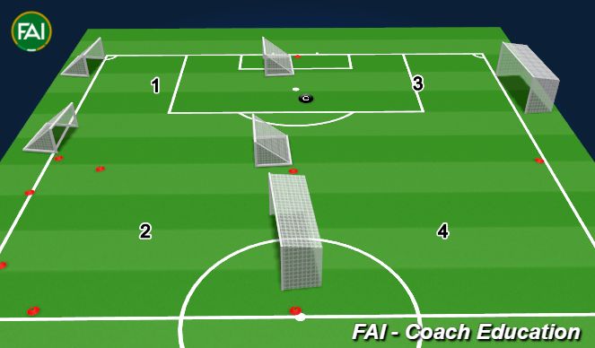 Football/Soccer: kcfc - Circuits B3 - 2025 (Academy: Attacking ...