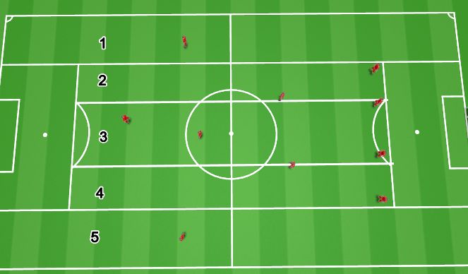 Football/Soccer: Alternative Pitch Layouts for Coaching Sessions (Small ...