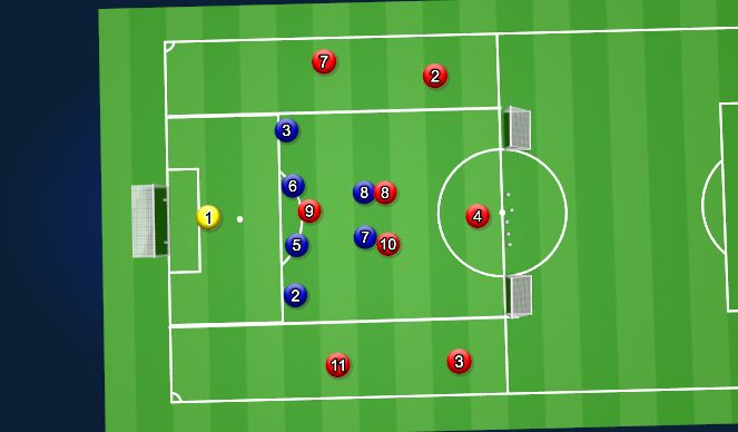 Football/Soccer: Defending the Lines (442 diamond v 433) - Defensive ...
