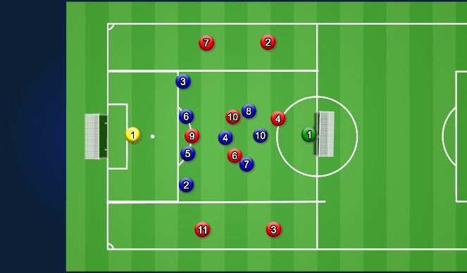 Football/Soccer: Defending the Lines (442 diamond v 433) - Defensive ...