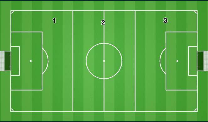 Football/Soccer: Alternative Pitch Layouts for Coaching Sessions (Small ...