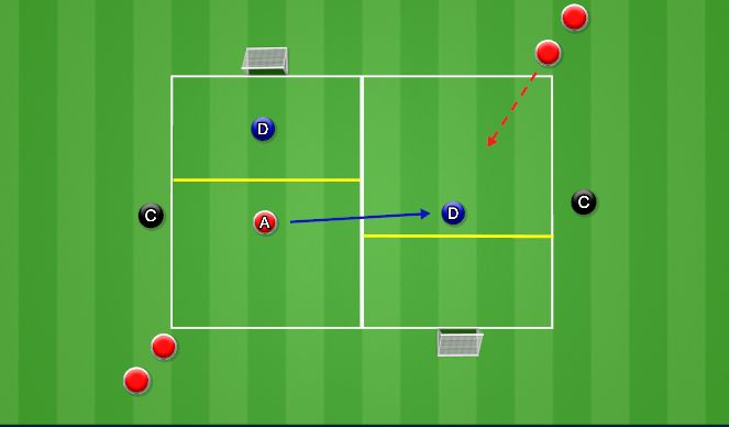 Football/Soccer: Wxm AFC U10 - 20/02/25 (Tactical: Playing out from the ...