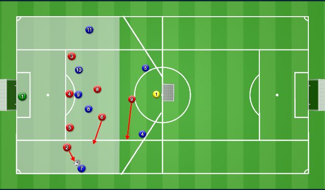 Football/Soccer: UEFA B STOPPING THE SWITCH (Tactical: Defensive ...