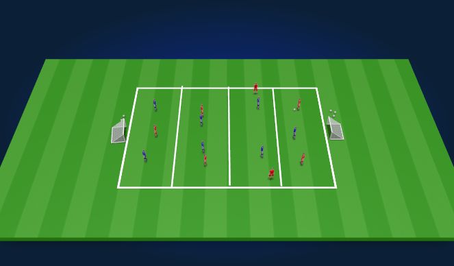 Football/Soccer: Creating and Exploiting Overload 1 (Tactical: Attacking principles, Academy ...