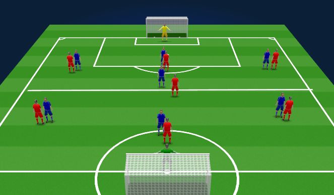 Football/Soccer: Creating and Exploiting Overload 1 (Tactical: Attacking principles, Academy ...