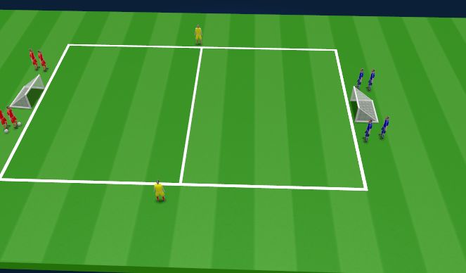 Football/Soccer: Creating and exploating overload 2 (Tactical: Attacking principles, Academy ...