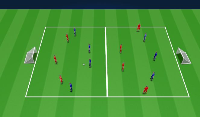 Football/Soccer: defending the overload (Tactical: Defensive principles, Academy Sessions)