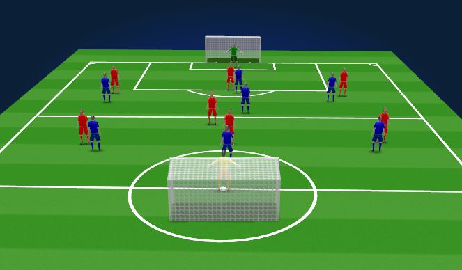 Football/Soccer: defending the overload (Tactical: Defensive principles, Academy Sessions)