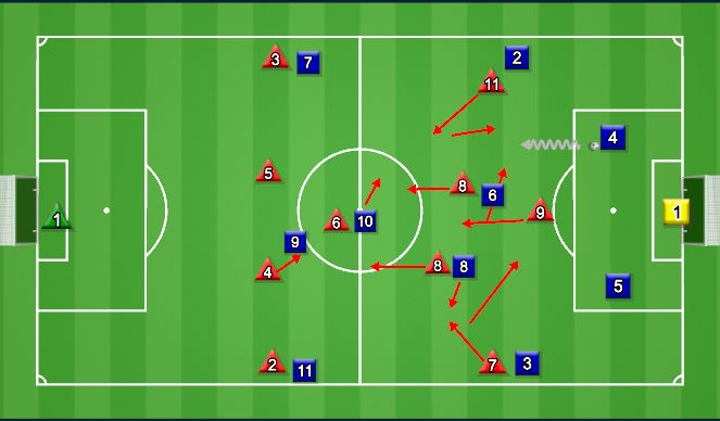 Football/Soccer: Covering The Passing Angles In Order To Prevent ...