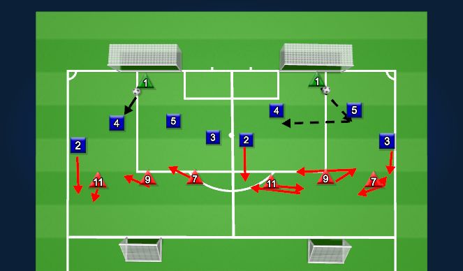 Football/Soccer: Covering The Passing Angles In Order To Prevent ...